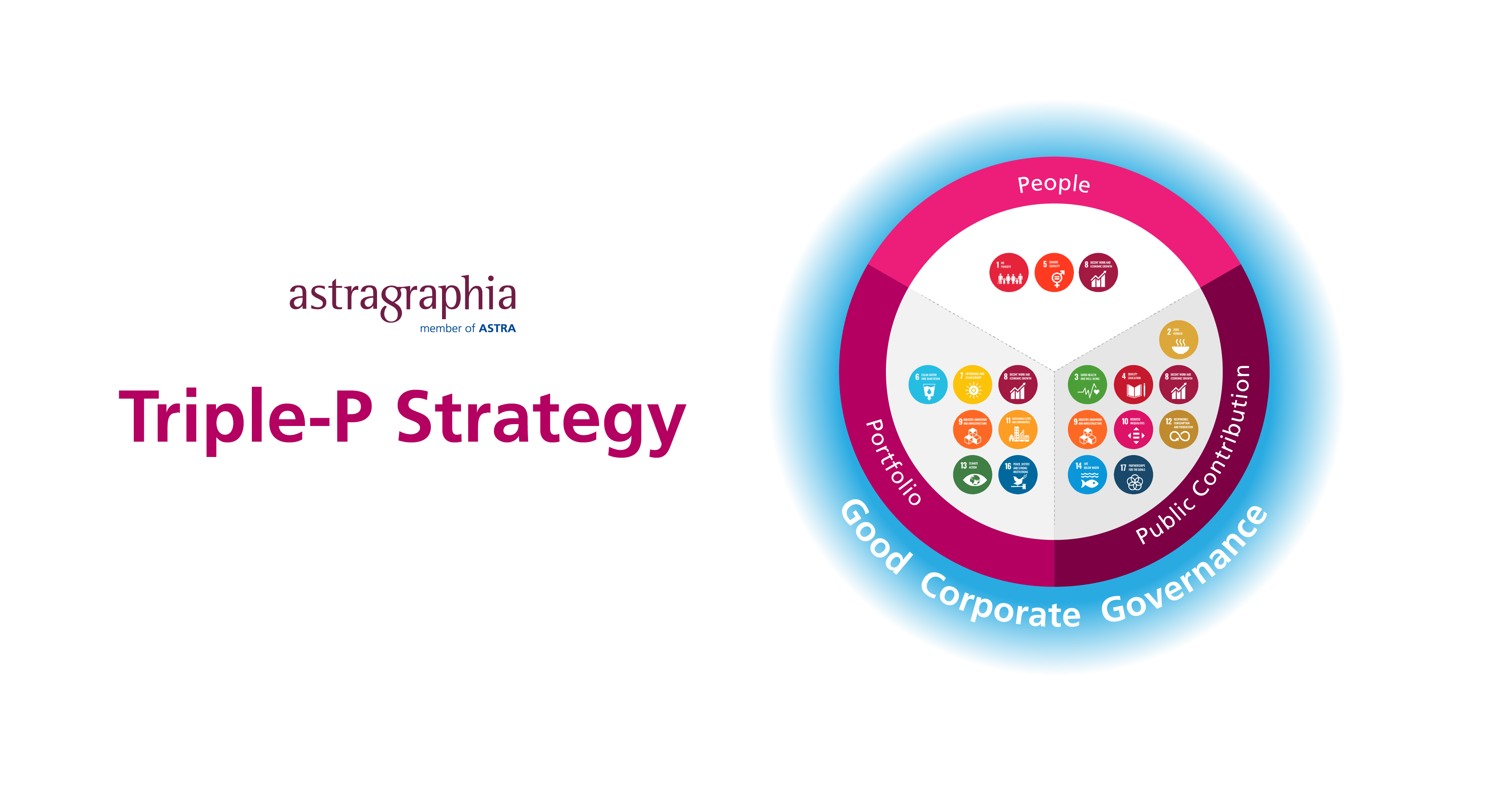 Sustainability | Astragraphia